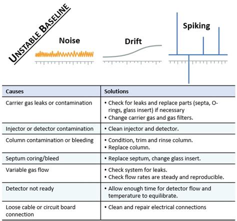 GC Column Troubleshooting Tips Analytical Consumables Spare Parts Singapore Shimadzu Asia