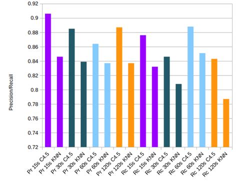 Scenario A 1 Vpn Detection Download Scientific Diagram