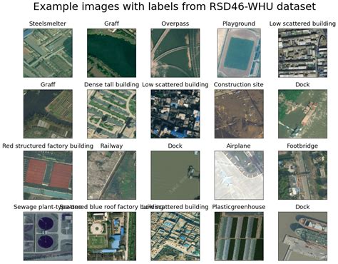 Multiclass Dataset Statistics — Aitlas Documentation