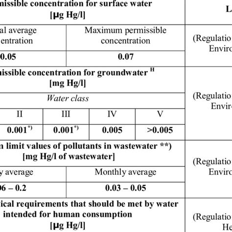 Pdf Biochar Application In The Mercury Ions Adsorption From Aqueous Solutions