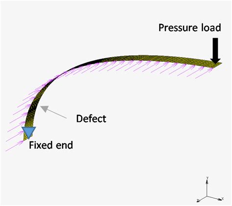 three structures used for initial ams verification a a curved beam