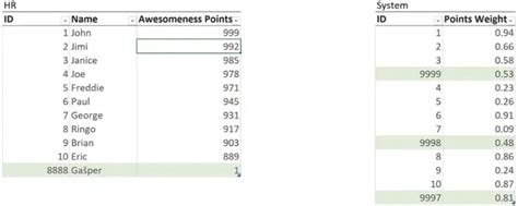 Join Types In Power Query Part 1 Join Types Excel Unpluggedexcel