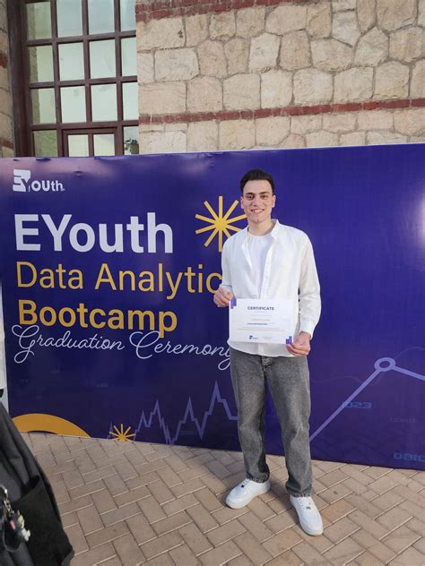 dataanalytics powerbi sql azure python machinelearning eyouth