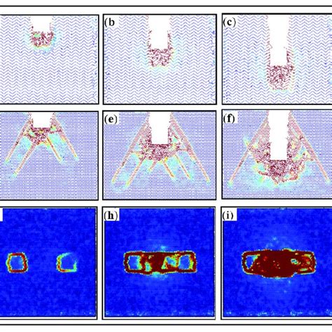 Shear Strain Nephogram Of The 6h Sic 0001 Crystal Plane With Download Scientific Diagram