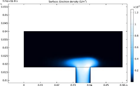 Figure 1 From Hall Effect Thruster Design Via Deep Neural Network For