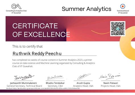 Ruthwik Reddy Peechu On Linkedin Dataanalytics