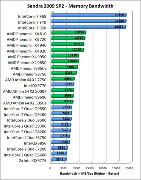 Intel Core Quad Q Processor Review Page Of Legit Reviews