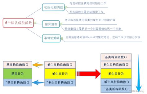 超详细 一文说懂 C 继承（上）c继承详细教程 Csdn博客