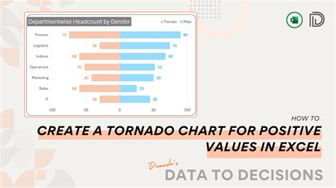 how to create a tornado chart for only positive values in excel