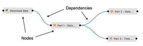 Introducing Elyra Pipelines With Custom Component Support By Patrick Titzler Ibm Data