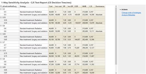 Outputs Of One Way Sensitivity Analysis Ce Models