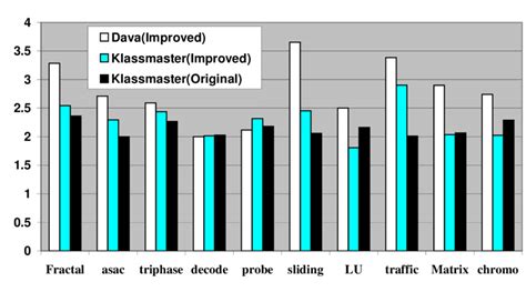 14 Average Conditional Complexity For Obfuscated Code Download