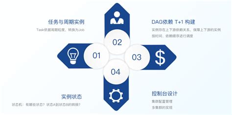 深入浅出聊taier—大数据分布式可视化dag任务调度系统 csdn博客
