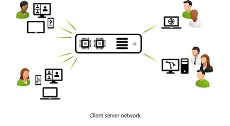 Licensing Windows Server 2022 Licenseverse