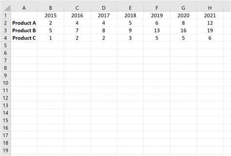 How To Plot Multiple Lines In Excel With Examples