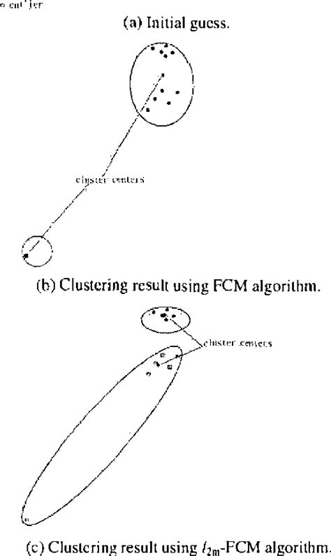 figure i from robust clustering algorithm for suppression of outliers