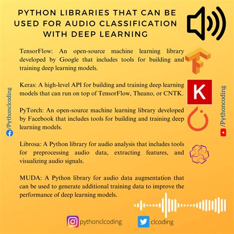 python libraries that can be used for audio classification with deep