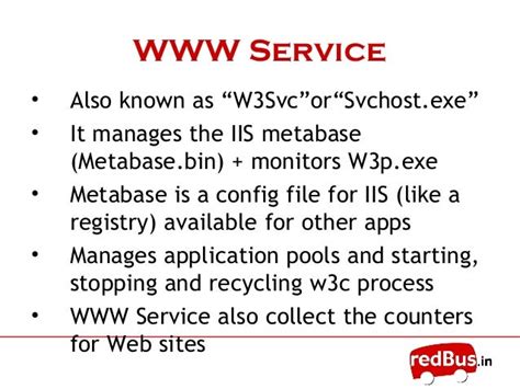 Understanding Iis Part1