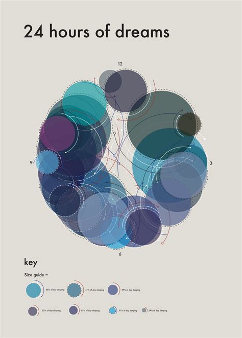 Erin Rimmer Designer In London United Kingdom Data Visualization