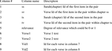 Description Of The Dataset Columns Download Scientific Diagram