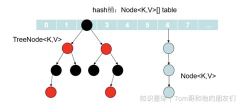 Technology Talkdocsmdinterviewtechjava集合那点破事md At Master · Aalansehaiyangtechnology Talk