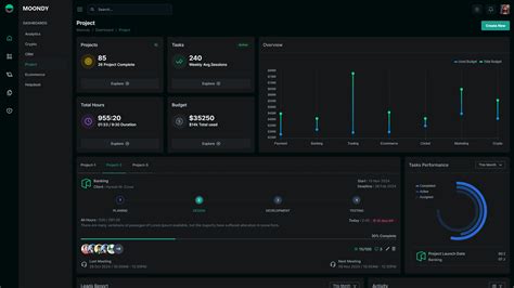 Moondy Tailwind Css Admin Dashboard Template By Mannat Themes Codecanyon
