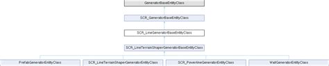 Arma Reforger Script Api Scrlinegeneratorbaseentityclass Interface Reference