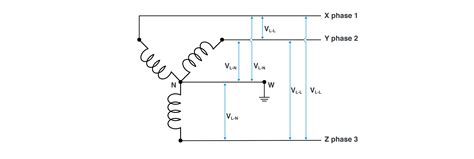 3 Phase Transformers Construction And Configurations