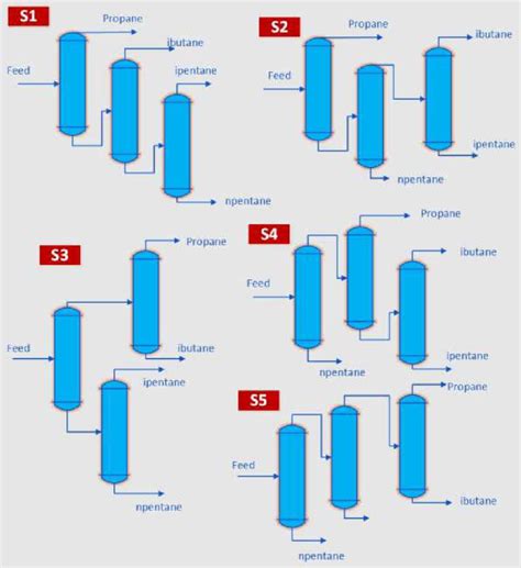 Simulation Flow Sheet For The Separation Of Quaternary By Download Scientific Diagram