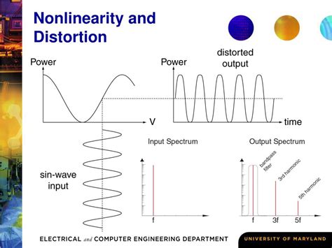 Ppt New Techniques For Transmitting Microwave Signals Over Optical Fiber Powerpoint