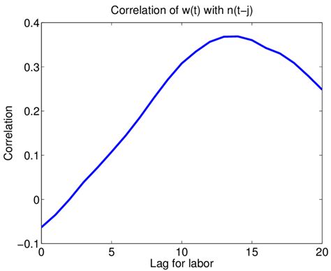 The Value Of The Criterion Function χ As ξ And η Cc Are Varied In The