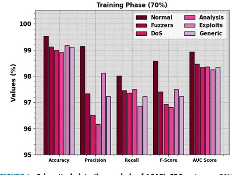 figure 1 from enhancing cybersecurity in the internet of things environment using artificial