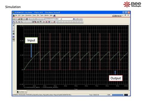 Device Modeling Of Oscillator Using Pspice Pptx Consumer Electronics Technology And Computing