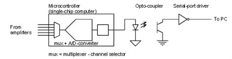 The Block Diagram Of Digital Board Download Scientific Diagram