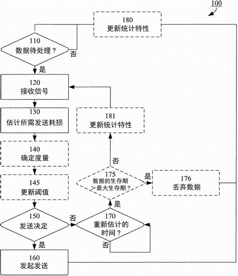 Data Transmission Control Eureka Patsnap