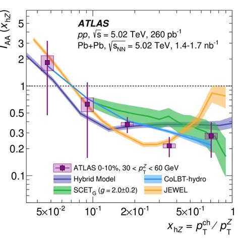 Total Nuclear Cross Section In Nb Download Scientific Diagram