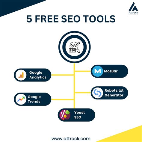 Seo Aitools Seotools Seotips Digitalmarketing Digitalmarketingtips Socialmedia Attrock