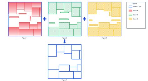 Find The Overlapping Shapes Between Three Layers Custom Ic Skill Cadence Technology Forums
