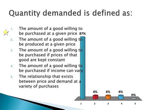 Ppt Chapter 4 Supply And Demand Powerpoint Presentation Free Download