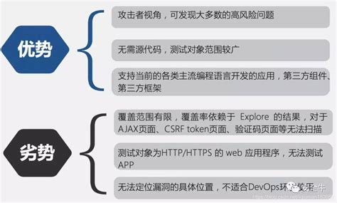 一文洞悉dast、sast、iast ——web应用安全测试技术对比浅谈 iast sast csdn博客