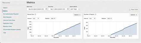 Write Logs To Oracle Cloud Infrastructure Private Stream Using Oracle Cloud Infrastructure Functions