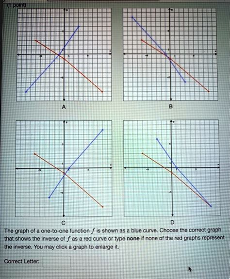 SOLVED: The graph of a one-to-one function f is shown as blue curve ...