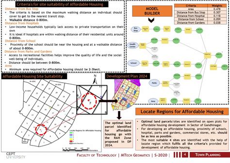 GIS FOR GOVERNANCE TOWN PLANNING AND LAND MANAGEMENT CEPT Portfolio