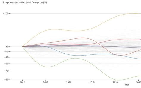 Rob Sutcliffe Observable