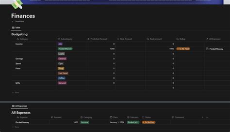 problem with conditions and rollups r notion