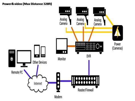 How To Configure An IP Camera On A Network
