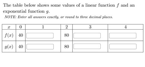 solved the table below shows some values of a linear