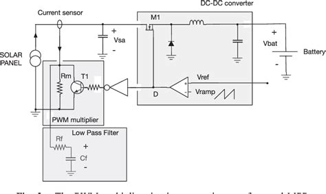 Figure 1 From A PWM Multiplier For Maximum Power Point Estimation Of A Solar Panel Semantic