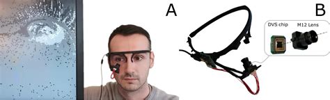 Computational Imaging Event Based Eye Tracking For Ar Vr Ieee Vr 2021