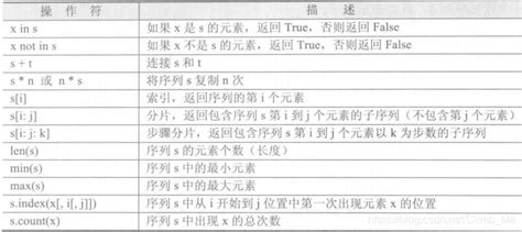 Python基础语法体系（详细）python语法 Csdn博客